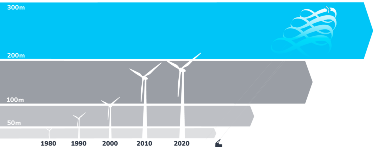 EnerKíte Flugwindkraftanlagen - Verlässliche saubere Energie